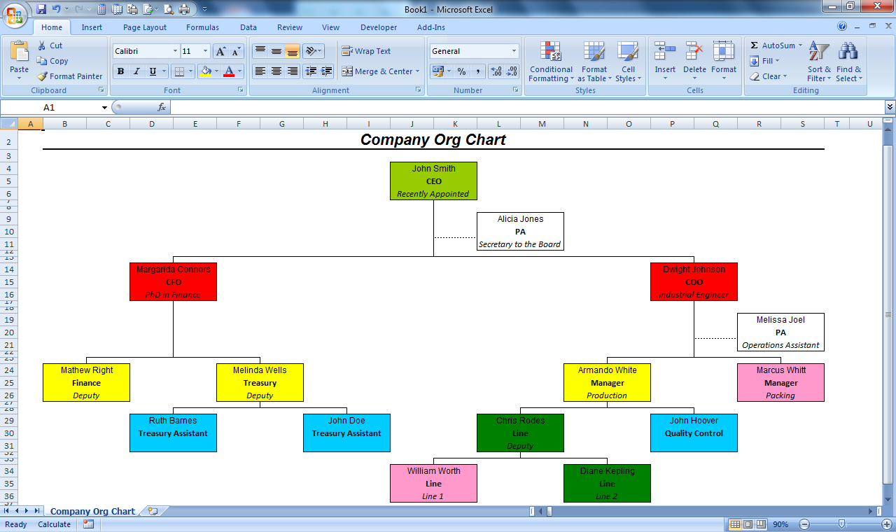 OfficeHelp Macro 00051 Organization Chart Maker For Microsoft Excel 